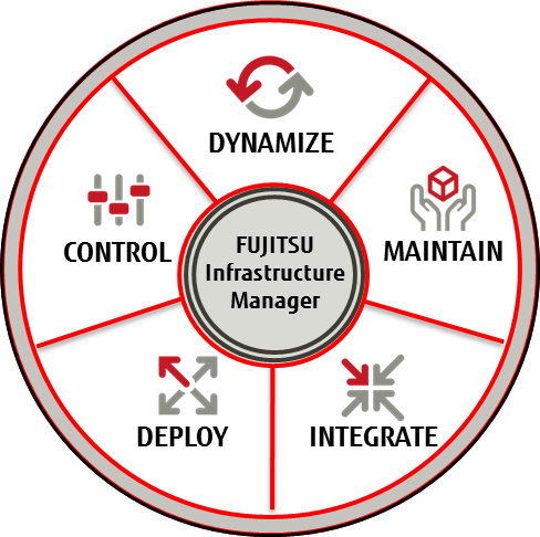 FUJITSU Software Infrastructure Manager (ISM) : 台灣富士通